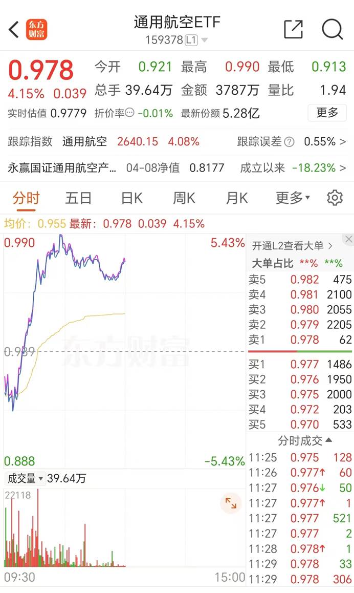 想躲避关税扰动选不受影响的低空经济！_财富号_东方财富网