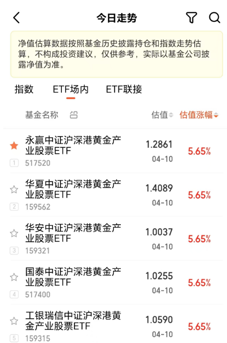 避险就选榜一的黄金股！_财富号_东方财富网