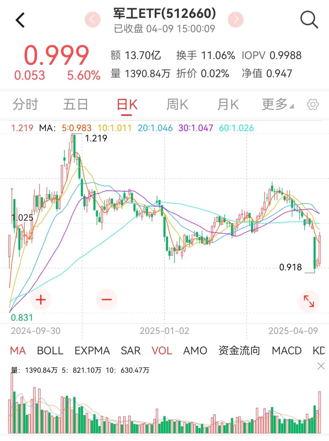 市场反弹的明与暗：关税之剑仍高悬_财富号_东方财富网