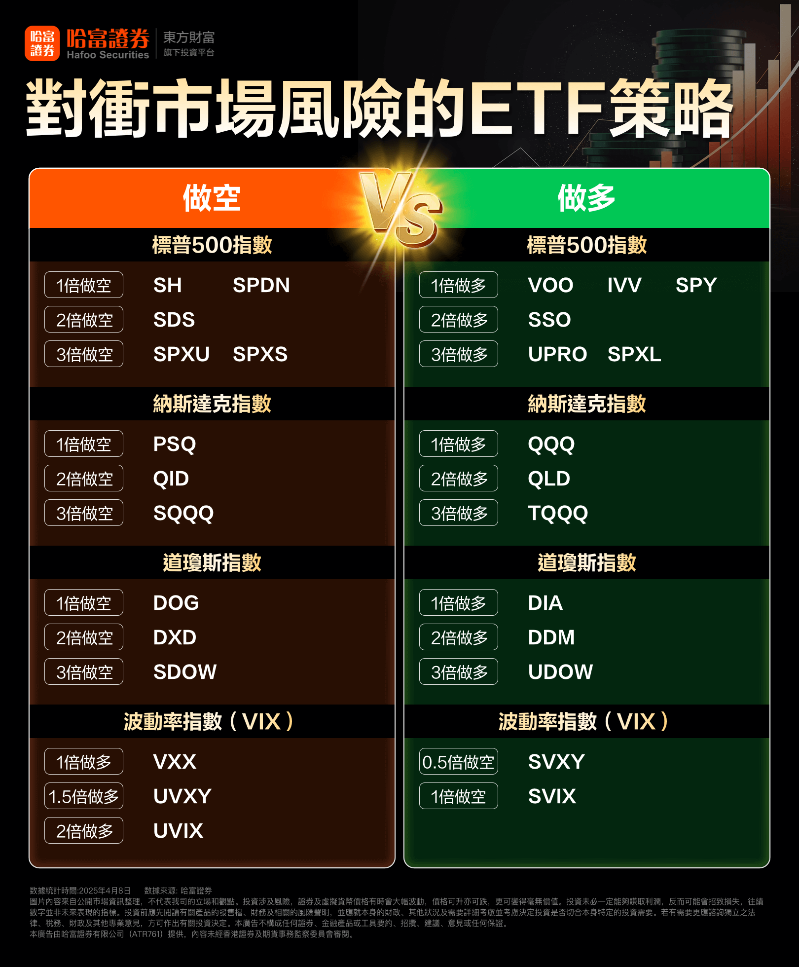 放大收益 or 抓住美股下跌机会？这些ETF一定要知道！_财富号_东方财富网