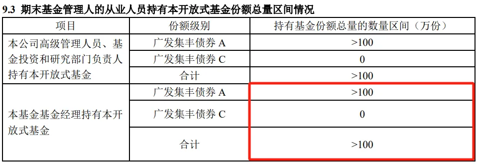 内部员工加仓的三位固收+大佬，均持有自己的基金超100万份！_财富号评论(cfhpl)股吧_东方财富网股吧