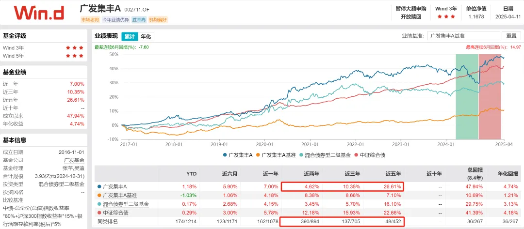 内部员工加仓的三位固收+大佬，均持有自己的基金超100万份！_财富号评论(cfhpl)股吧_东方财富网股吧