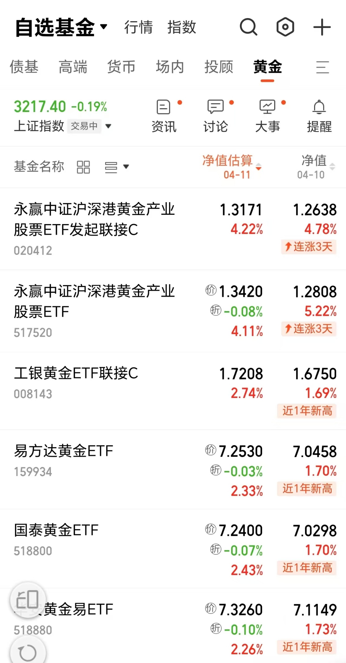 黄金股大涨超4%，弹性是同类黄金多几倍！_财富号_东方财富网