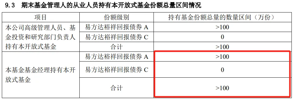 内部员工加仓的三位固收+大佬，均持有自己的基金超100万份！_财富号评论(cfhpl)股吧_东方财富网股吧