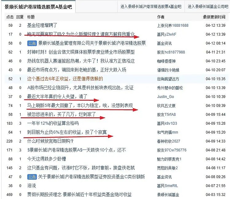 突然连发公告！景顺长城鲍无可要离职了？_财富号评论(cfhpl)股吧_东方财富网股吧
