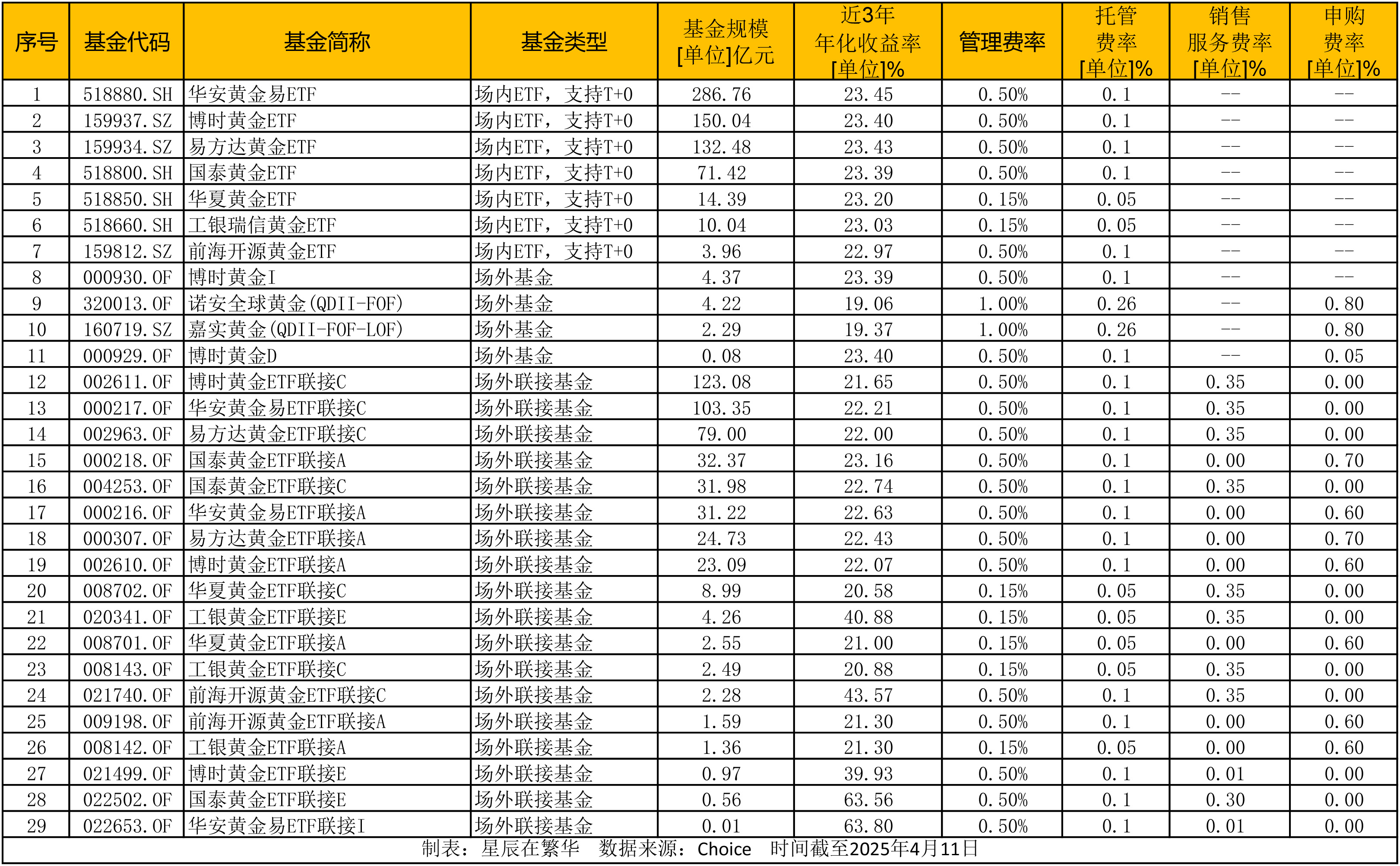 这波黄金史诗级行情，定投可胜券在握？_财富号评论(cfhpl)股吧_东方财富网股吧
