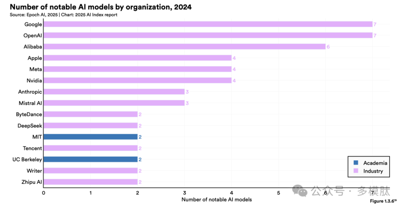 大厂AI态势简析，从斯坦福报告谈起_财富号评论(cfhpl)股吧_东方财富网股吧