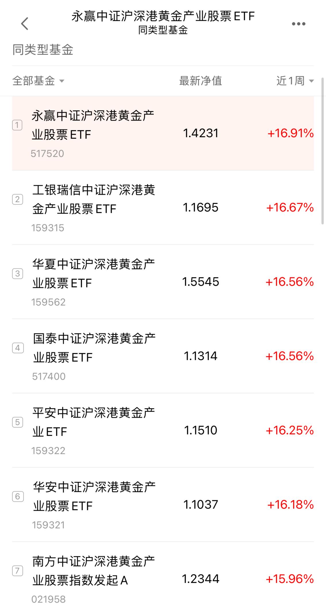 现货黄金续创新高，最后3小时上车黄金股！_财富号评论(cfhpl)股吧_东方财富网股吧