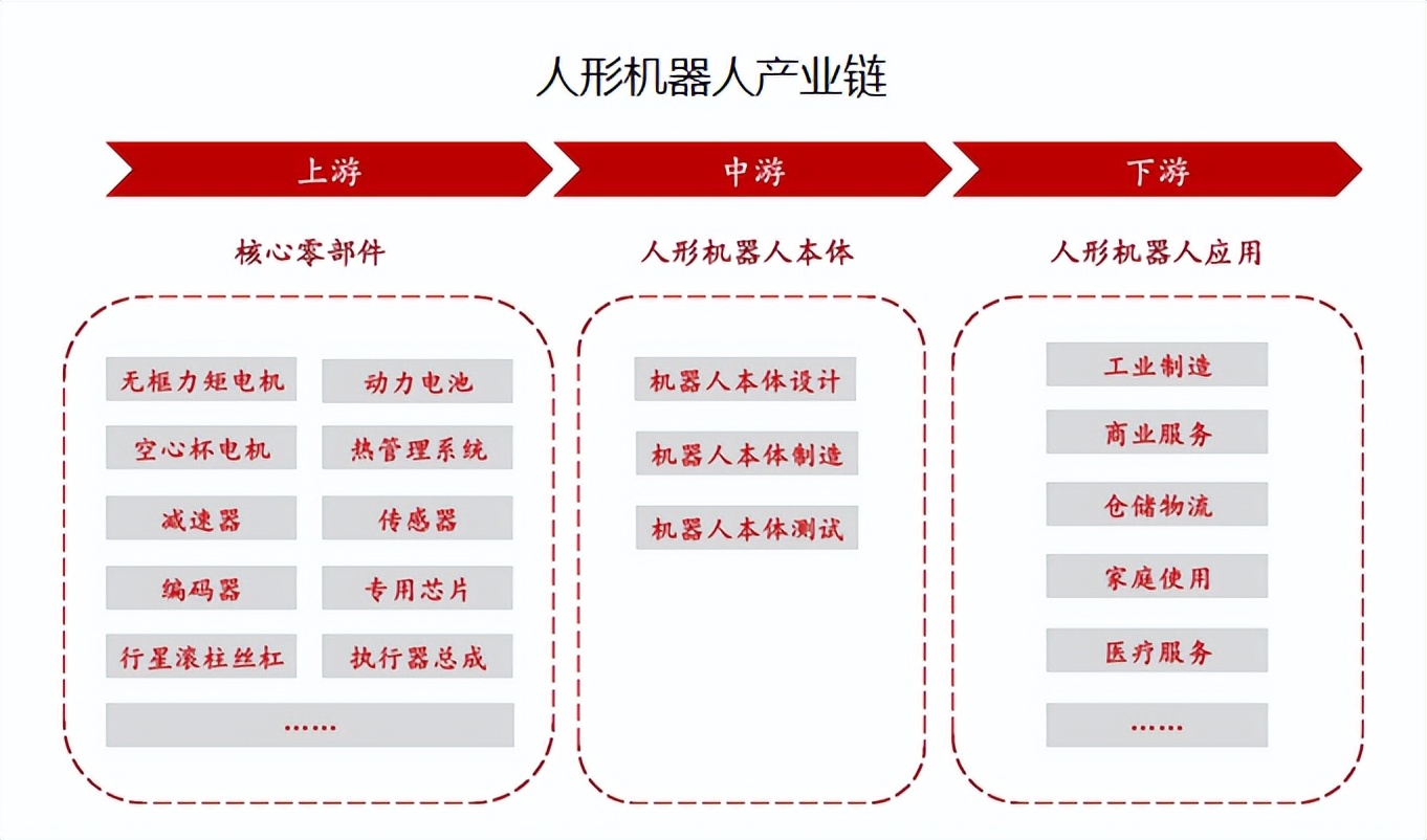 打破垄断，双林股份，人形机器人的杀手锏！_财富号评论(cfhpl)股吧_东方财富网股吧