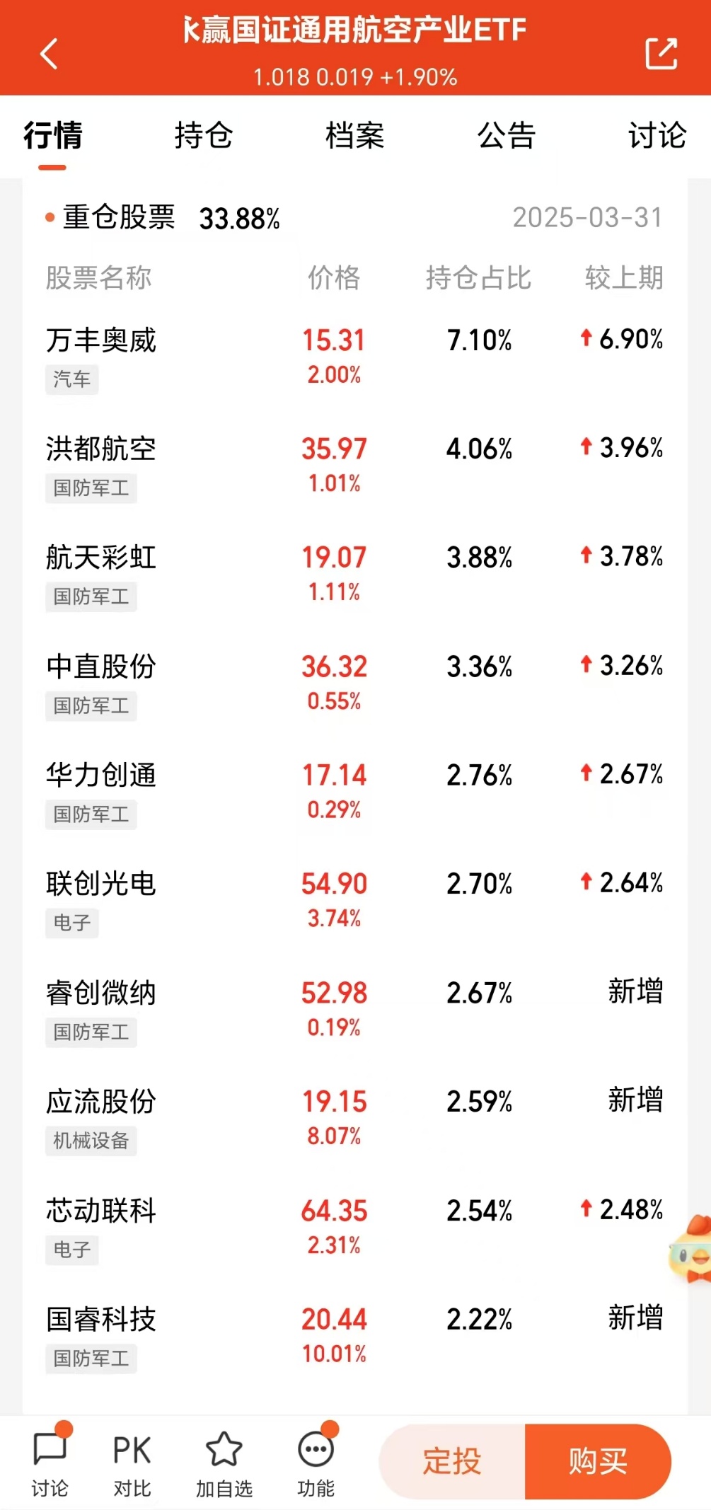低空经济行情再起，选全市场首只ETF！_财富号_东方财富网