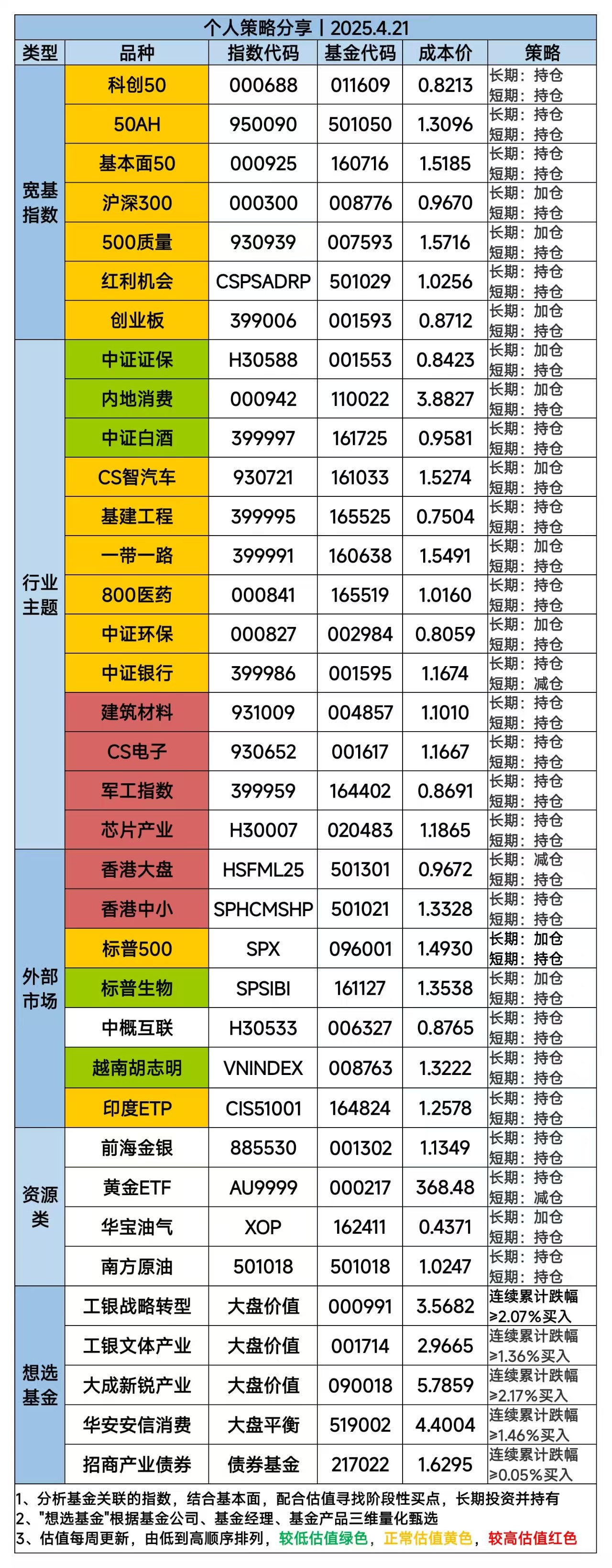 A股表现仍具韧性，我们应该如何上车？_财富号评论(cfhpl)股吧_东方财富网股吧