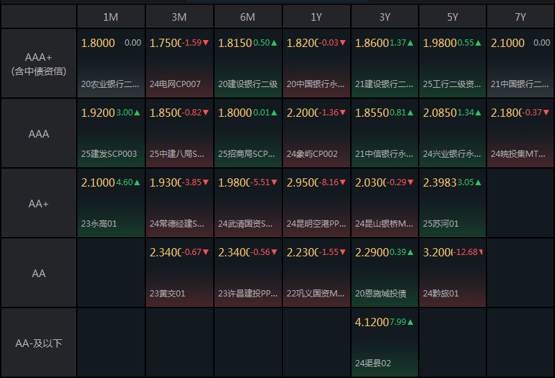 百万实盘操作贴4-21 | 债市大跌，今天跑路还是加仓？_财富号评论(cfhpl)股吧_东方财富网股吧