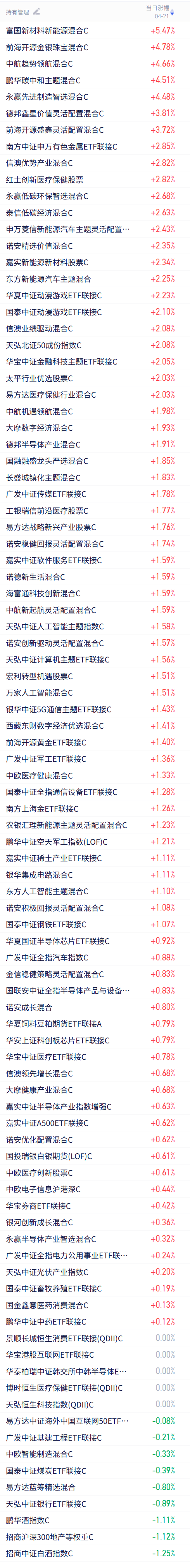 4.21操作：机器人爆发，科技冲高，今天我继续抄底！_财富号评论(cfhpl)股吧_东方财富网股吧