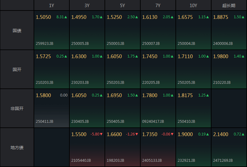 百万实盘操作贴4-21 | 债市大跌，今天跑路还是加仓？_财富号评论(cfhpl)股吧_东方财富网股吧