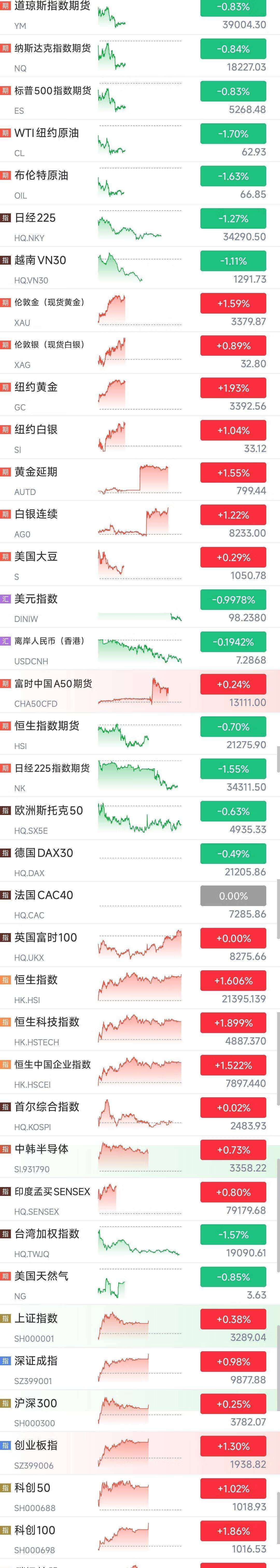 4.21操作：机器人爆发，科技冲高，今天我继续抄底！_财富号评论(cfhpl)股吧_东方财富网股吧