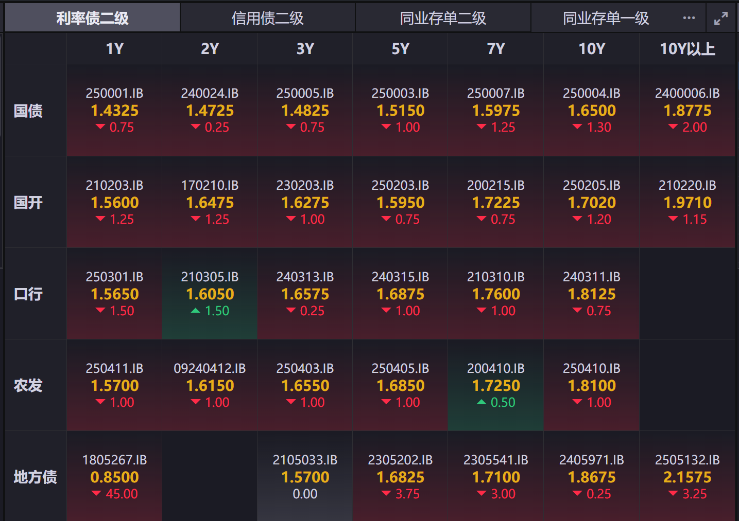0422操作分享：正常波动所以红了，继续买利率_财富号评论(cfhpl)股吧_东方财富网股吧