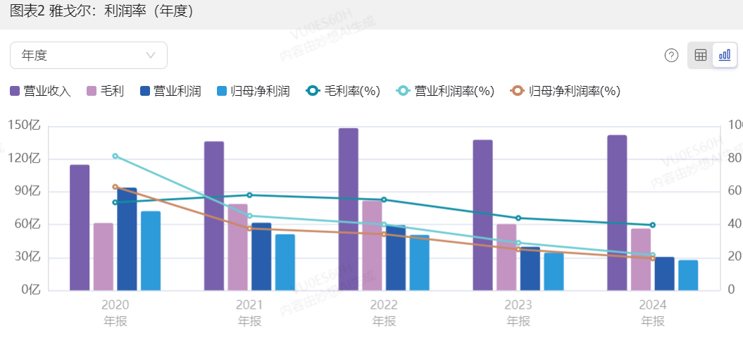 雅戈尔 2024 年四季度财报：战略转型阵痛与时尚产业突围战_财富号_东方财富网