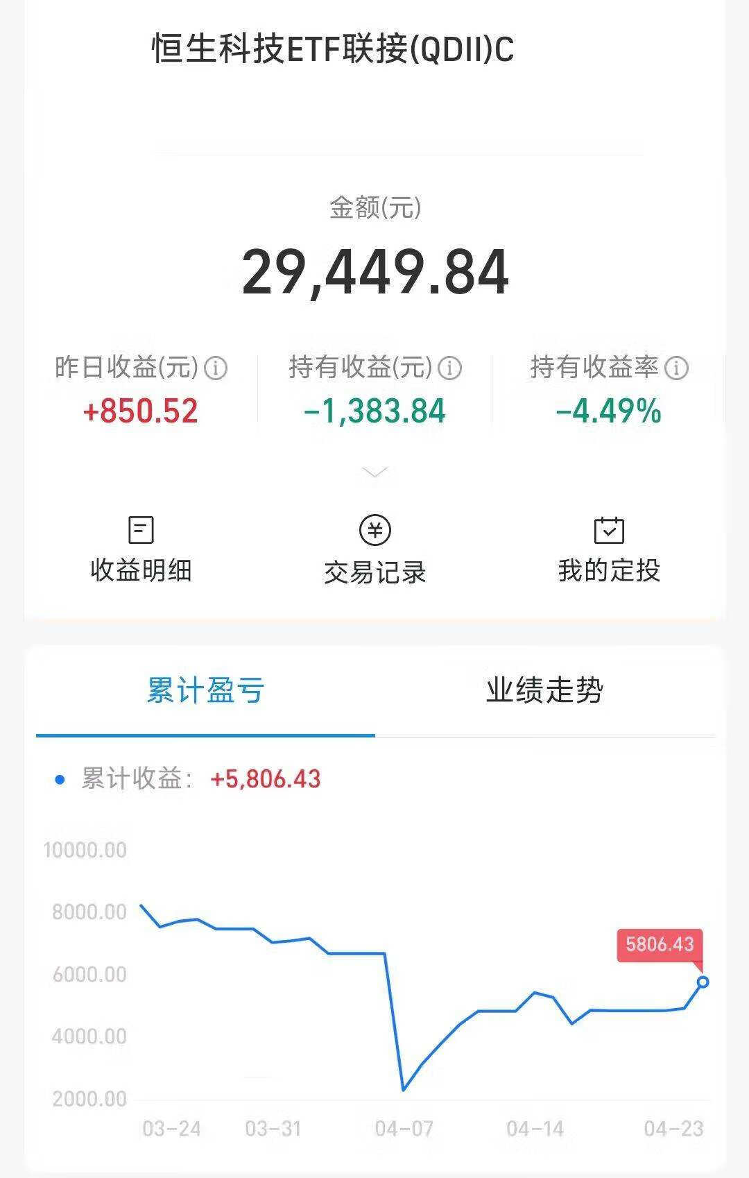 今作：25W 机器人抄 底赚麻，今天我继续抄！_财富号评论(cfhpl)股吧_东方财富网股吧