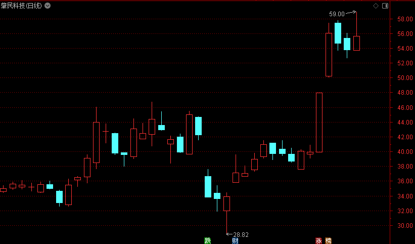 4.30早评，新瀚新材、肇民科技、中欣氟材、拓维信息_财富号评论(cfhpl)股吧_东方财富网股吧