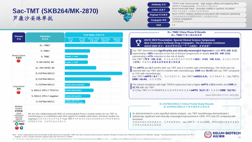 第13项三期，入组1123例：默沙东启动TROP2 ADC+PD-1内膜癌头对头临床_财富号_东方财富网