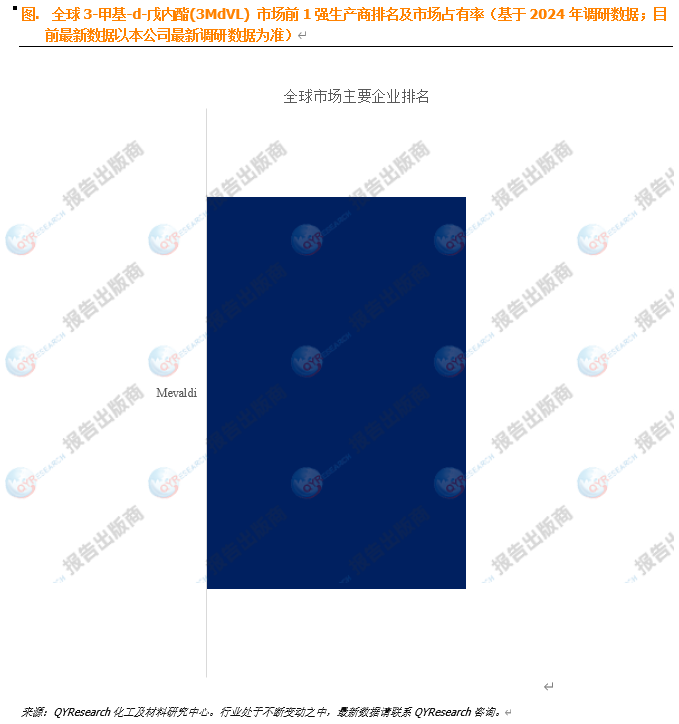 全球3-甲基-d-戊内酯(3MdVL) 市场报告2025_财富号_东方财富网