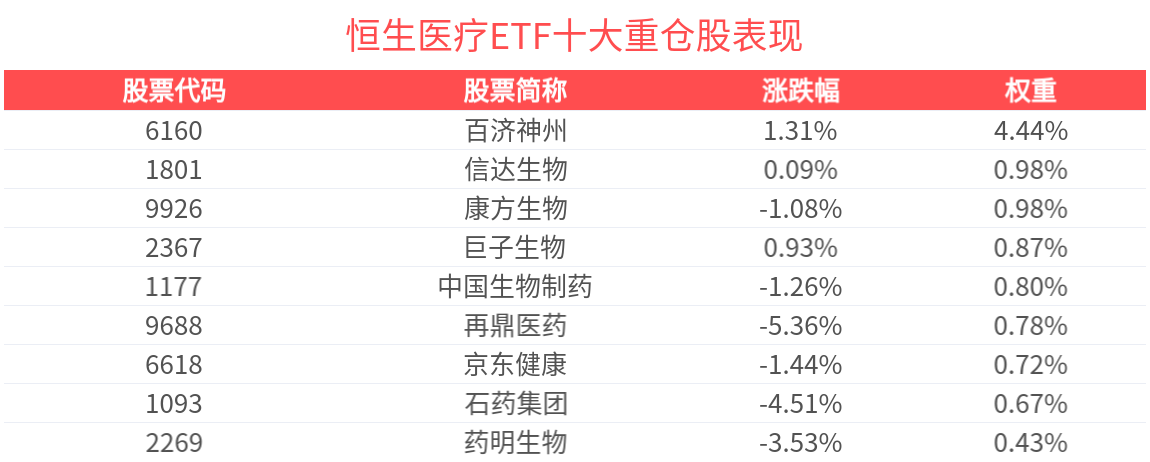 创新药或成2025医药投资主线，恒生医疗ETF(513060)冲击3连涨，成交额已超8亿元_财富号_东方财富网