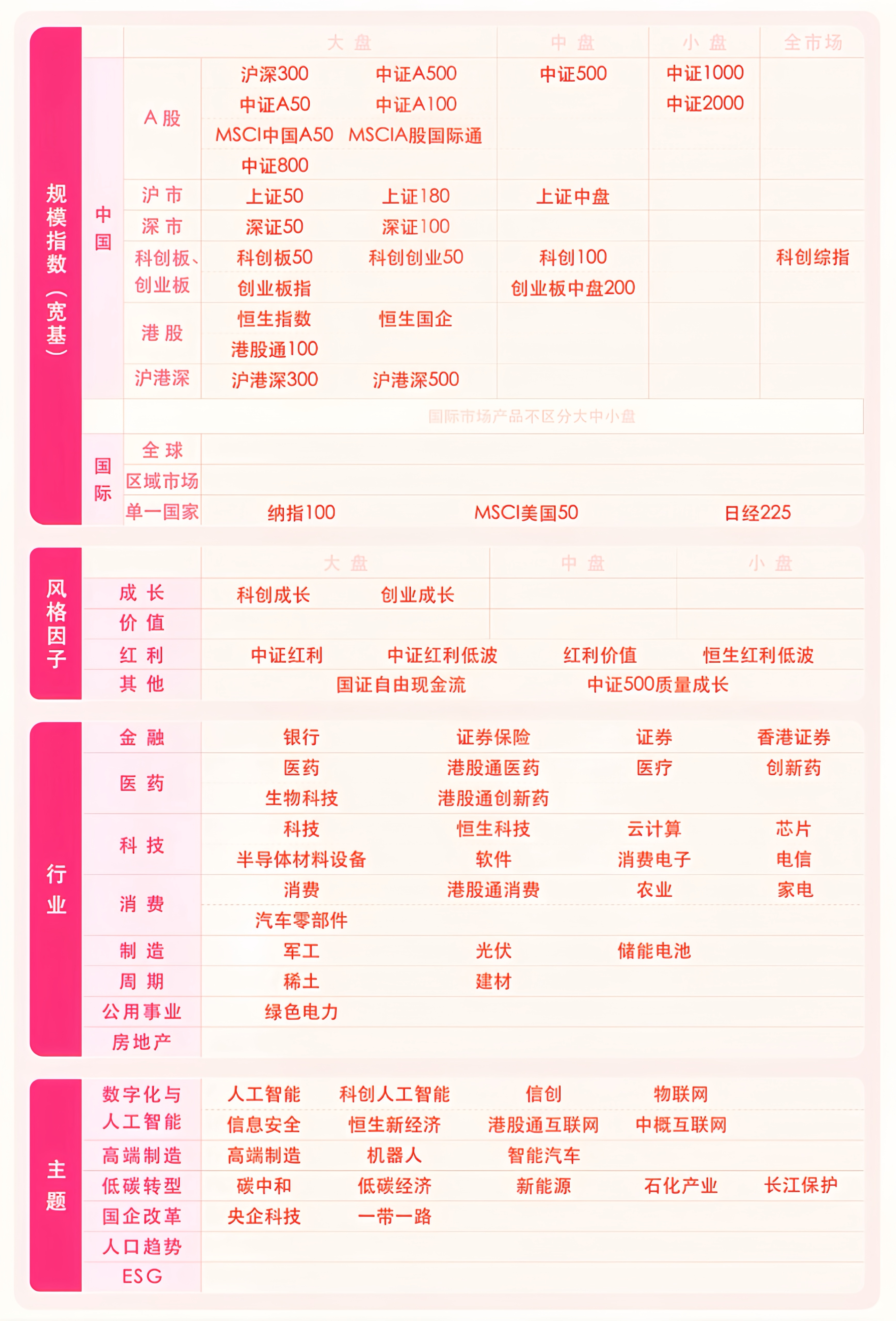 3分钟搞懂ETF分类！_财富号评论(cfhpl)股吧_东方财富网股吧