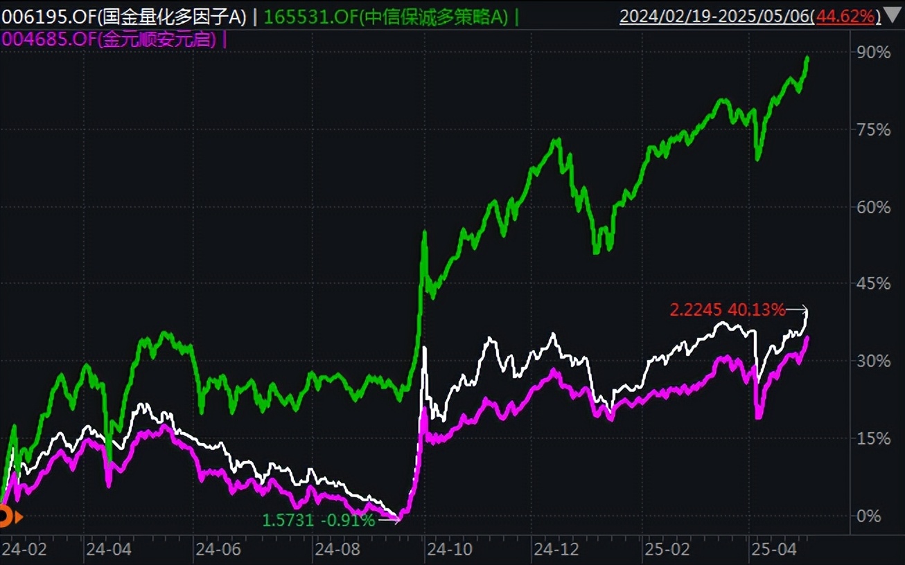果然，你大爷还是你大爷_财富号评论(cfhpl)股吧_东方财富网股吧