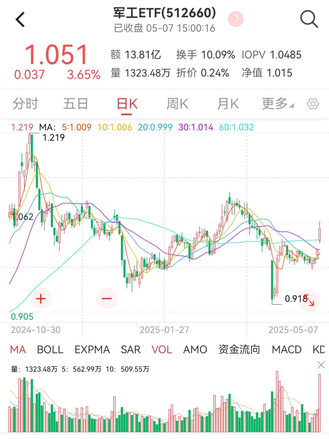 发布会说了啥？_财富号_东方财富网