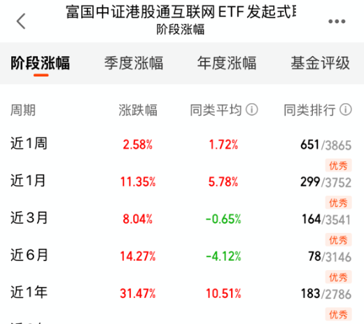 起飞！史诗级利好来了！港股科技大涨，密切关注布局机会！_财富号评论(cfhpl)股吧_东方财富网股吧