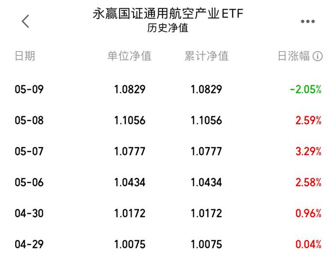 军工领涨市场，锁定全市场首只低空经济ETF！_财富号评论(cfhpl)股吧_东方财富网股吧