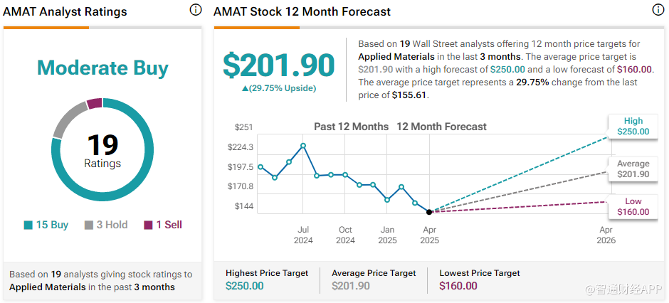 财报前瞻 | 应用材料(AMAT.US)Q2有望营利双增 能否助力股价反弹?_财富号_东方财富网