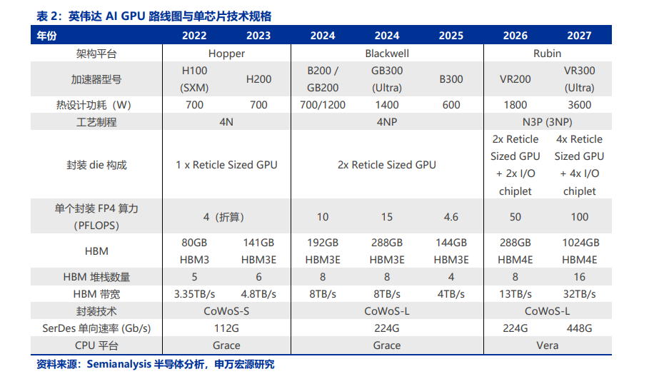 英伟达将推出下一代GB300人工智能系统，GB300机架性能较GB200提升150%_财富号_东方财富网