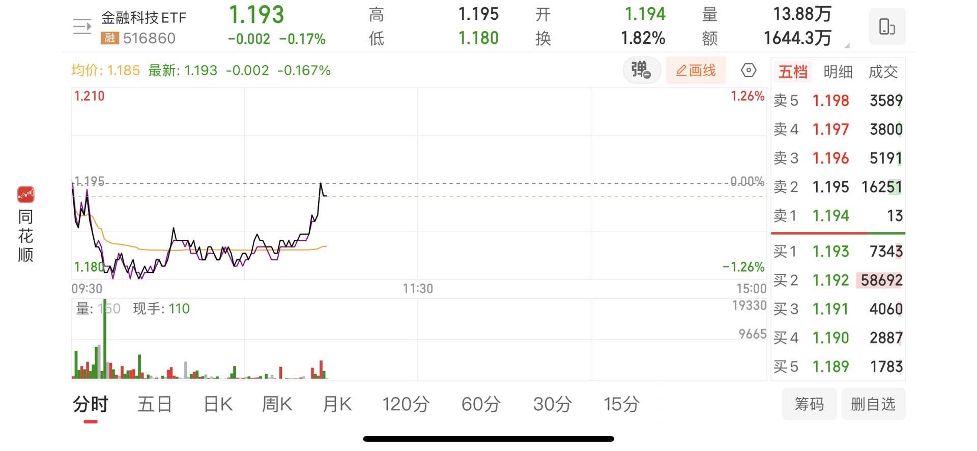 国家创投引导基金设立，金融科技赛道升级在即_财富号评论(cfhpl)股吧_东方财富网股吧