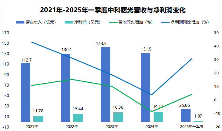 中科曙光，封神！_财富号_东方财富网