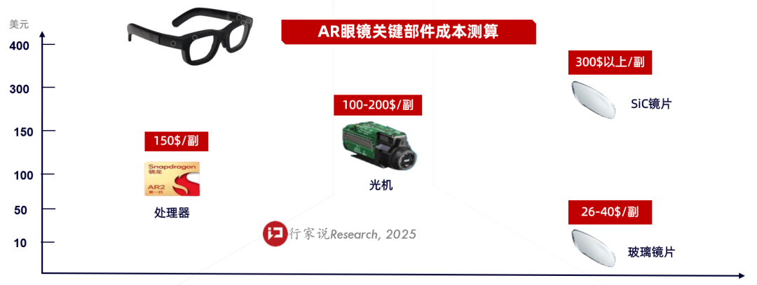 聚焦SiC光波导降本！6家衬底企业指出破局路径_财富号_东方财富网