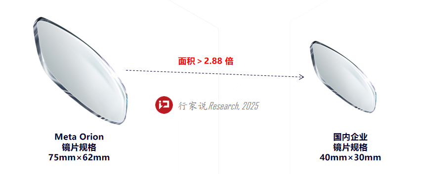 聚焦SiC光波导降本！6家衬底企业指出破局路径_财富号_东方财富网