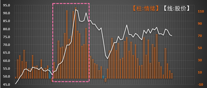 【风起云涌】东土科技走势看法_财富号评论(cfhpl)股吧_东方财富网股吧