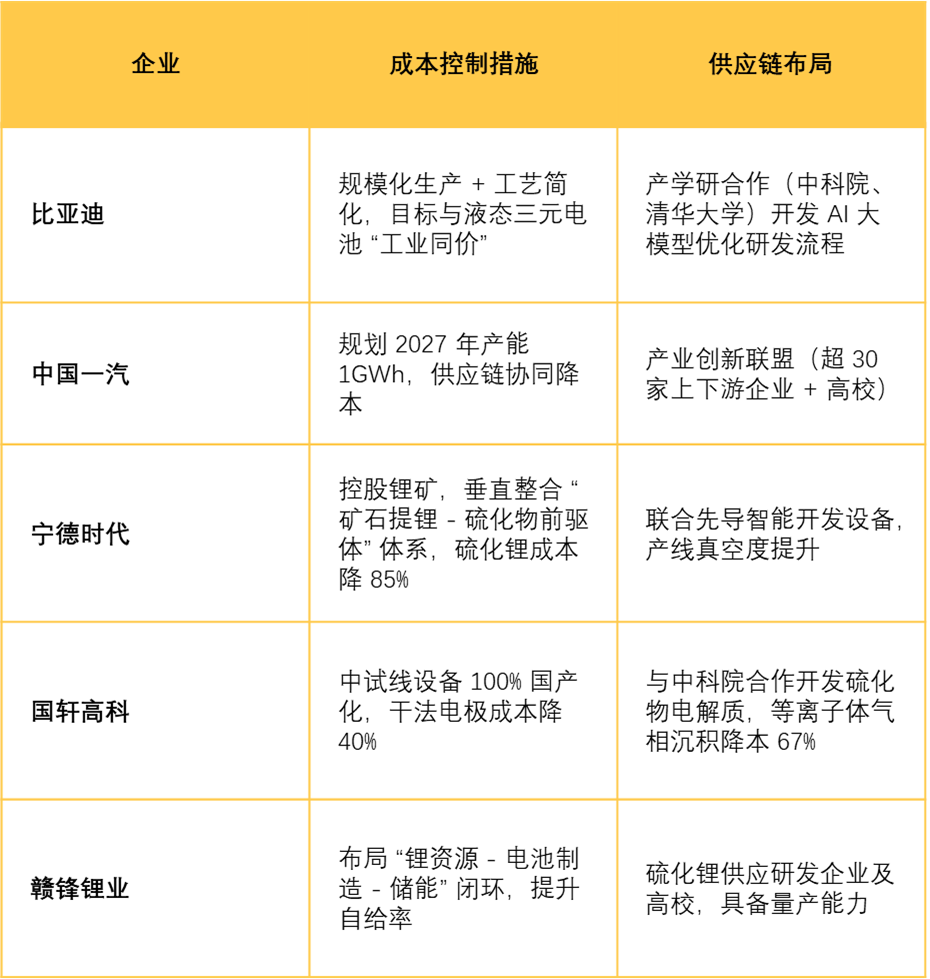 全固态电池"战国时代"：比亚迪/宁德/国轩/一汽/赣锋 深度对比_财富号评论(cfhpl)股吧_东方财富网股吧
