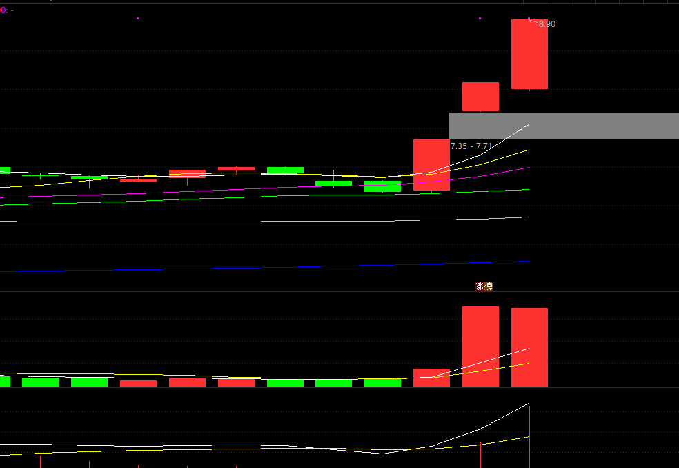 指数震荡整理，控制仓位稳步前行_财富号评论(cfhpl)股吧_东方财富网股吧