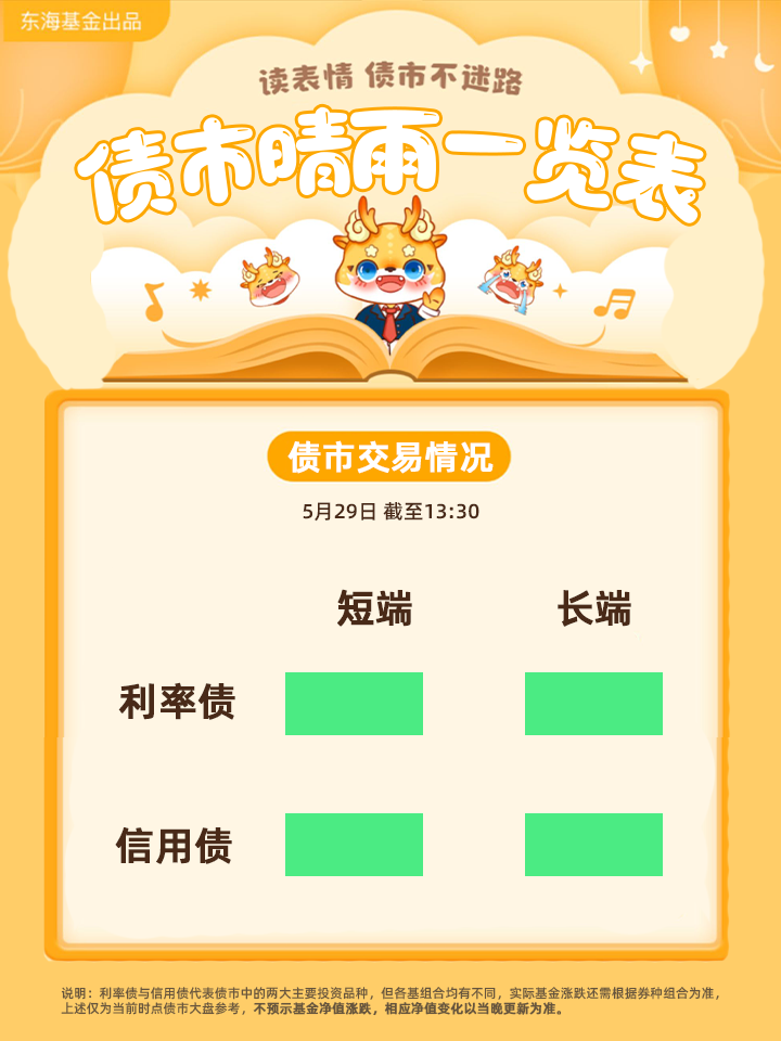 【0529午间看市】债市波动叠加股债跷跷板，整体大雨天_财富号评论(cfhpl)股吧_东方财富网股吧