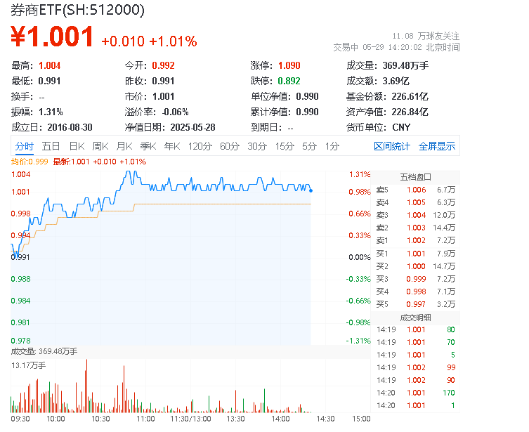 国防军工ETF（512810）拉升1.52%，光启技术领涨7.15%，把握民航大修与供应链重塑投资机会_财富号_东方财富网