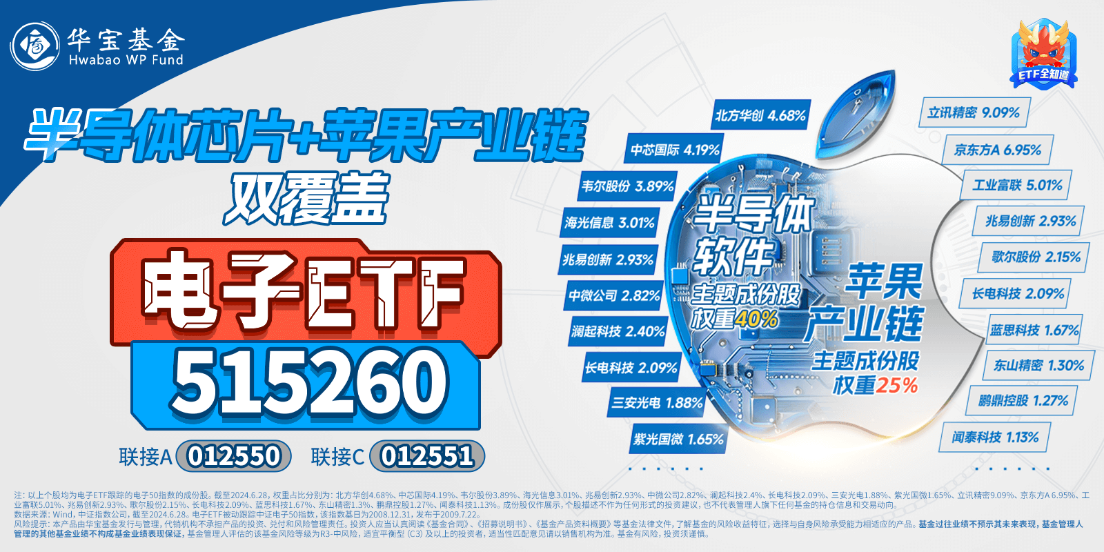 电子ETF（515260）拉升1.21%，华大九天领涨15.55%，端侧AI一触即发，关注消费电子和半导体机遇_财富号_东方财富网