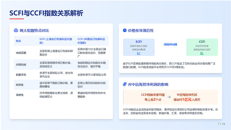 SCFI与CCFI指数变化及其对中远海控业绩的影响预测_财富号_东方财富网