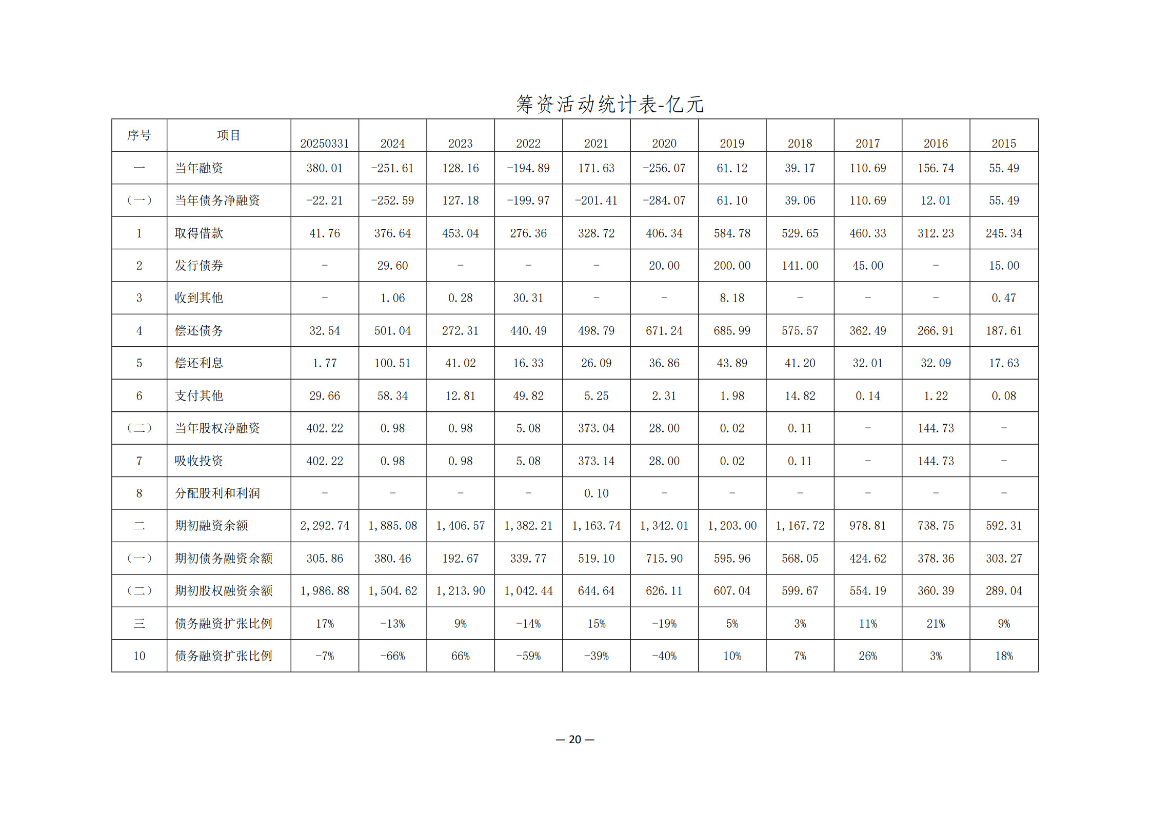 比亚迪（股代002594）股权价值分析报告_财富号_东方财富网