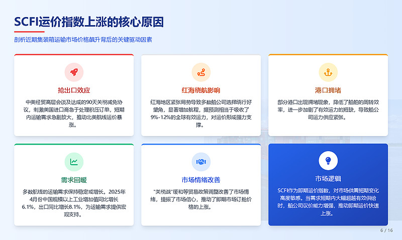 SCFI与CCFI指数变化及其对中远海控业绩的影响预测_财富号_东方财富网