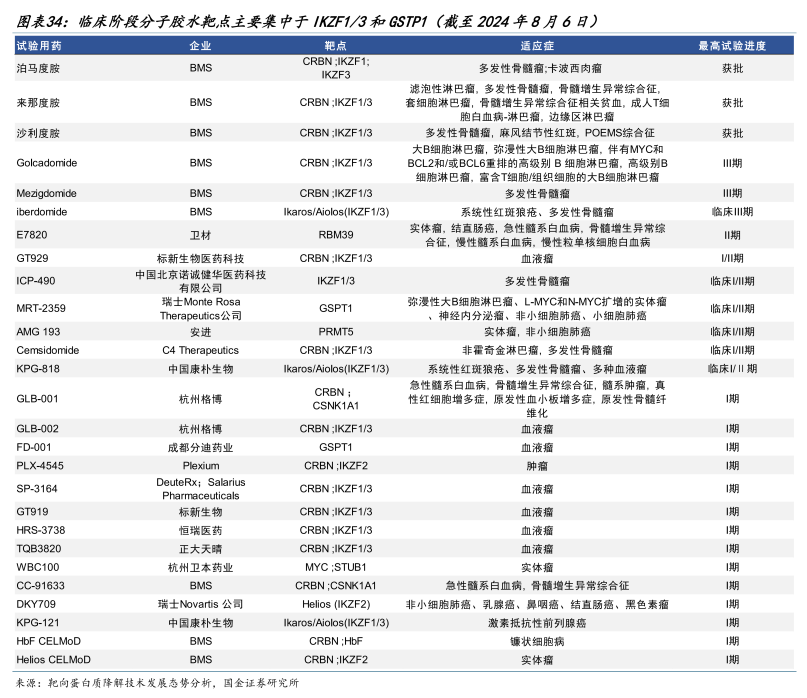 超20亿美元！罗氏加码这一赛道_财富号_东方财富网