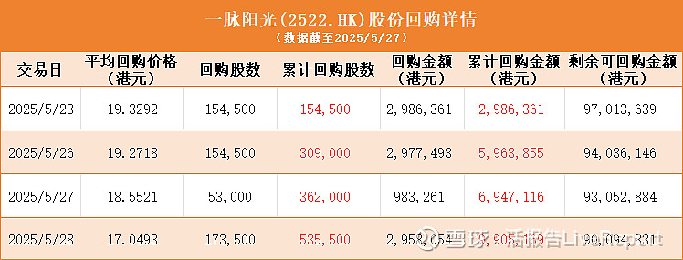 港股通资金持续流入一脉阳光（2522.HK）背后：四大核心路径驱动公司增长_财富号_东方财富网