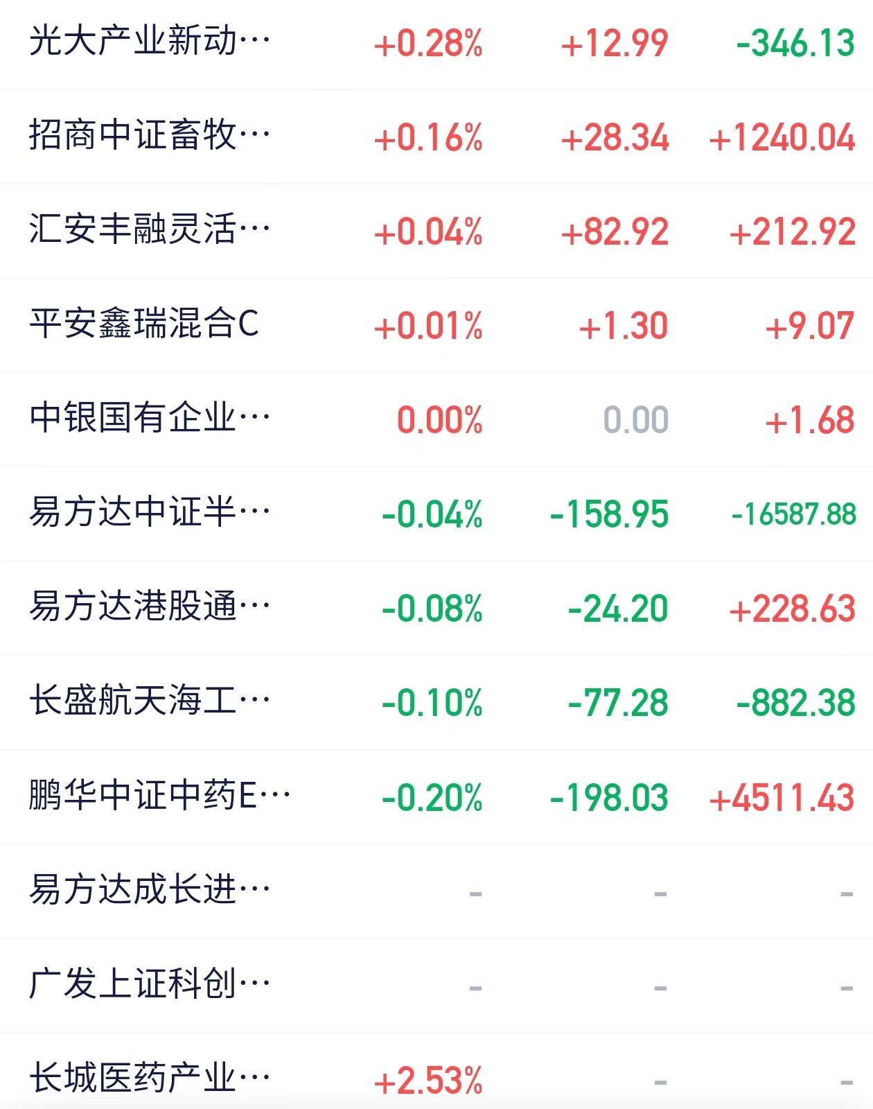 舒服，小俊的CPO和创新药一起大涨，六月哪个更有潜力？_财富号评论(cfhpl)股吧_东方财富网股吧