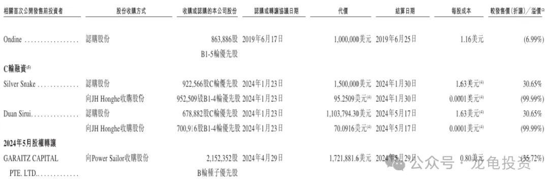 港股打新：MetaLight 元光科技 IPO 分析及申购计划_财富号_东方财富网